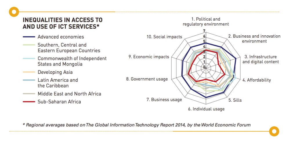 A World That Counts - UN Data Revolution
