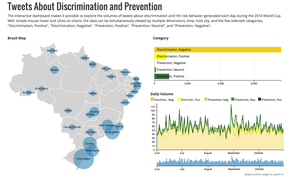 Data Revolution Launch Un Data Revolution